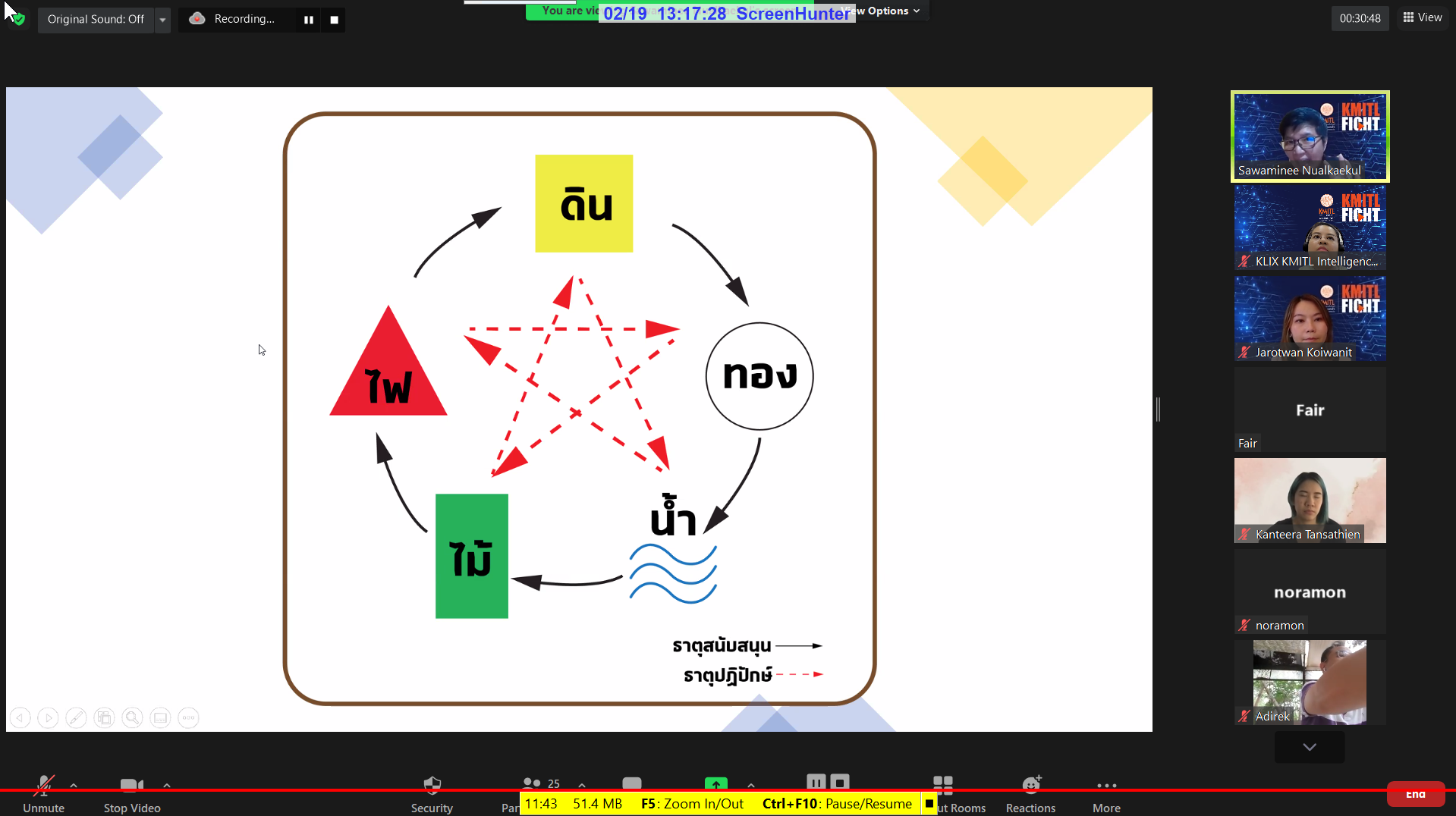Online Workshop หลักสูตร “ฮวงจุ้ย” – KLIX